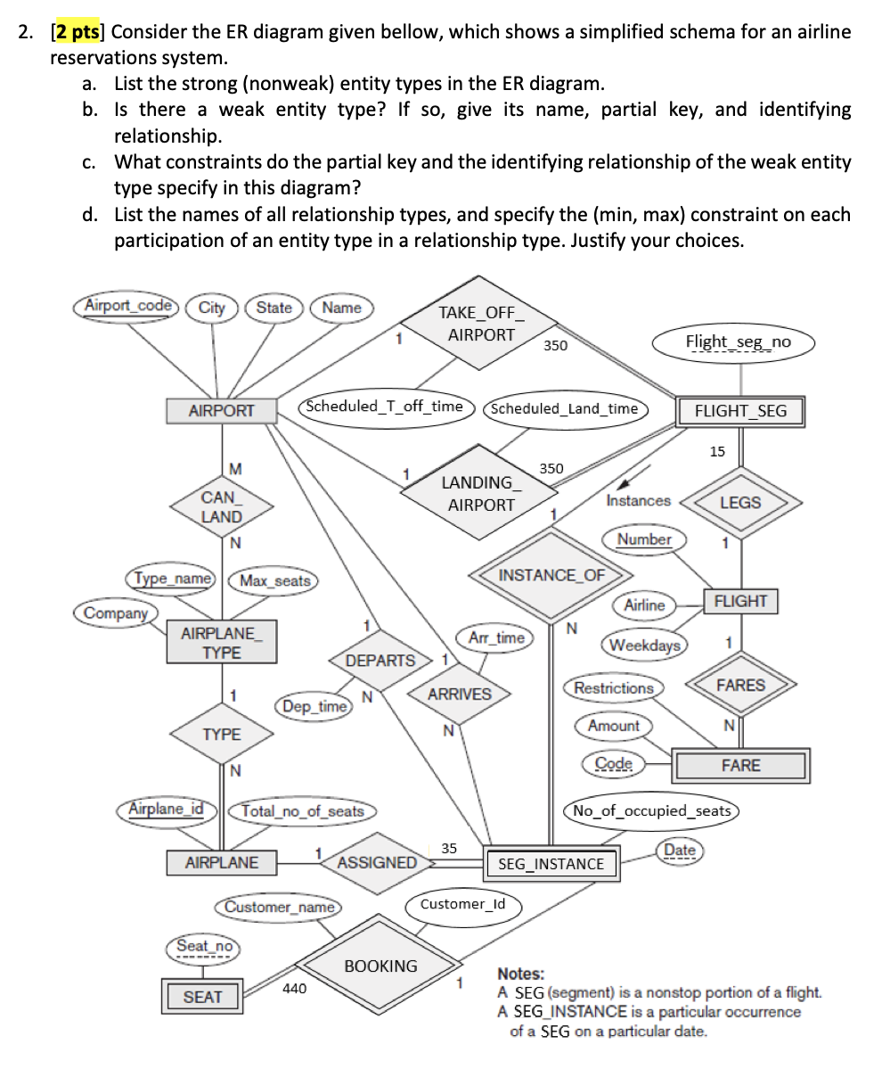 Solved 2. [2 pts] Consider the ER diagram given bellow, | Chegg.com