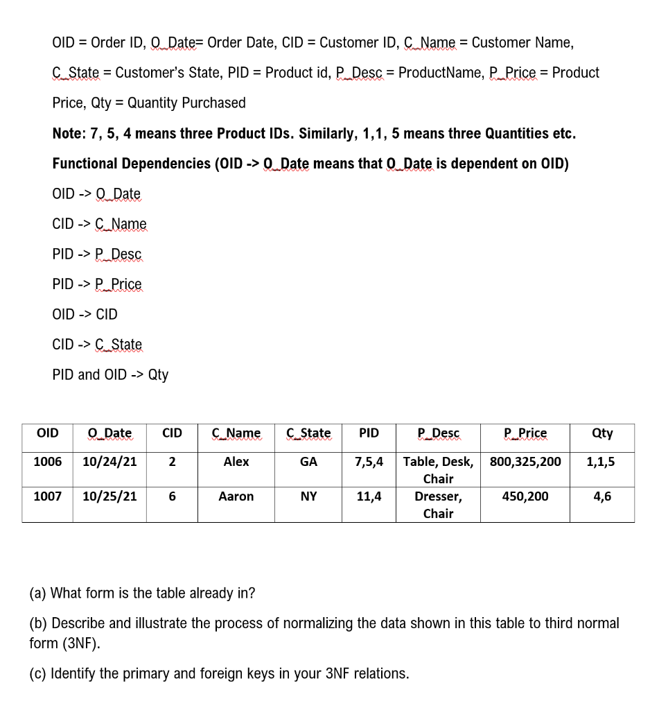 Solved OID = Order ID, O_Date= Order Date, CID = Customer | Chegg.com