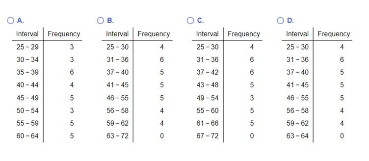 Solved Question | Chegg.com