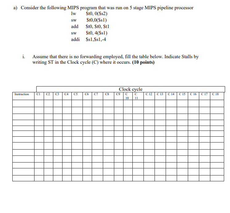 Solved SW a) Consider the following MIPS program that was | Chegg.com