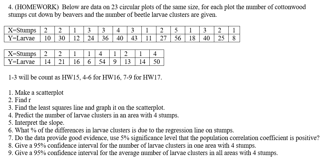 Solved 4. (HOMEWORK) Below are data on 23 circular plots of | Chegg.com