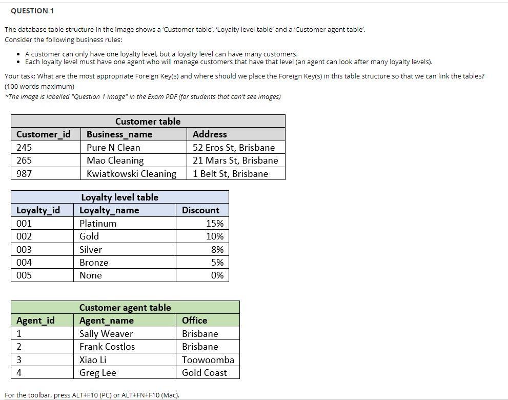 Solved Question 1 The Database Table Structure In The Image
