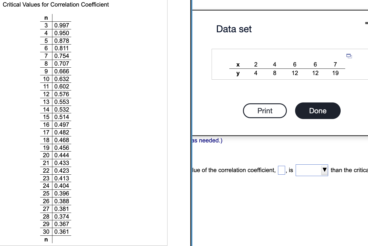 Solved For the accompanying data set, (a) draw a scatter | Chegg.com