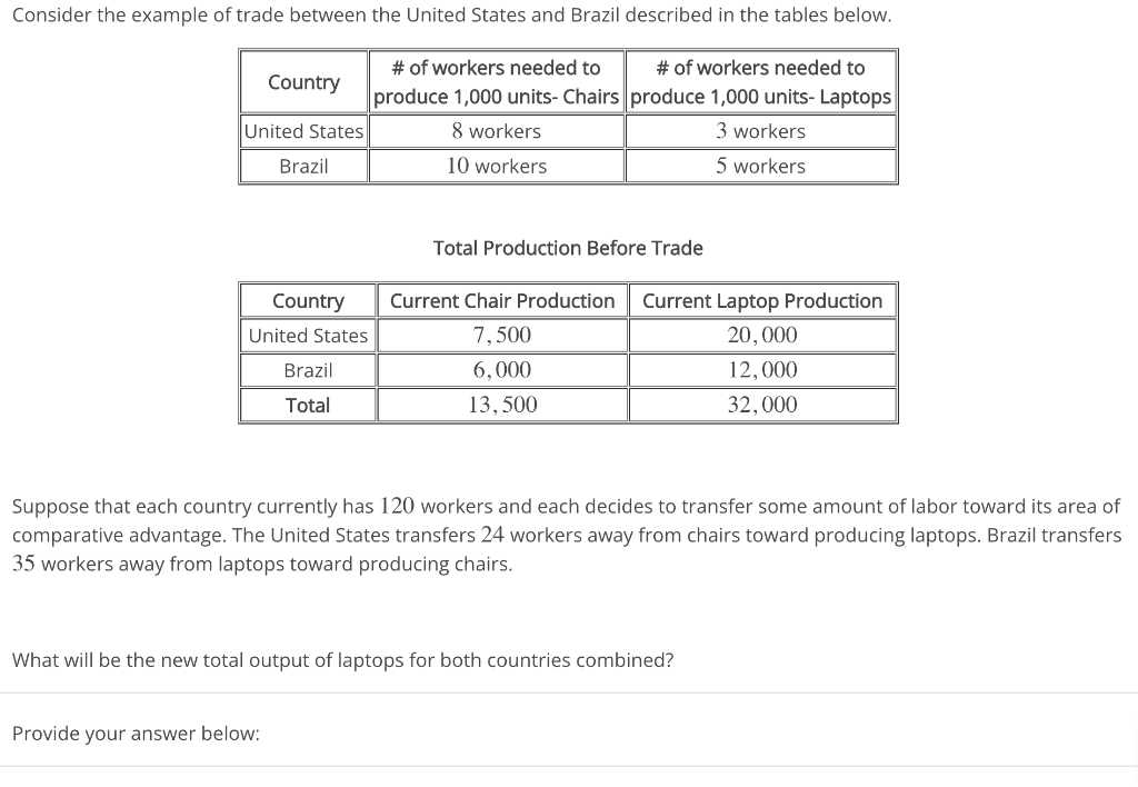 Solved Total Production Before Trade Suppose that each | Chegg.com