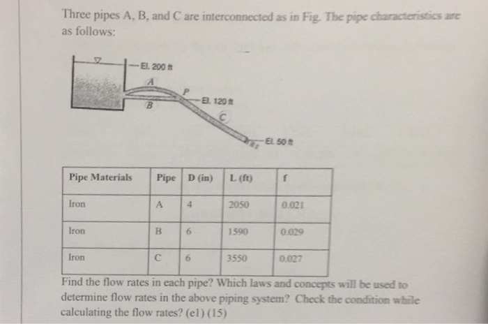 Solved Three pipes A, B, and C are interconnected as in Fig. | Chegg.com