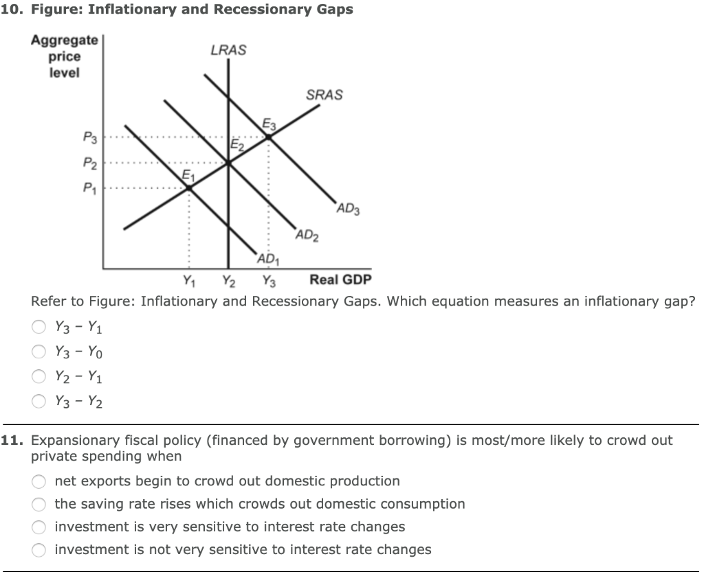 Solved 10. Figure: Inflationary and Recessionary Gaps | Chegg.com