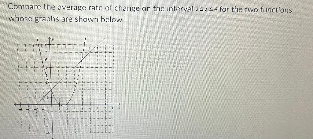 Solved Compare the average rate of change on the interval | Chegg.com