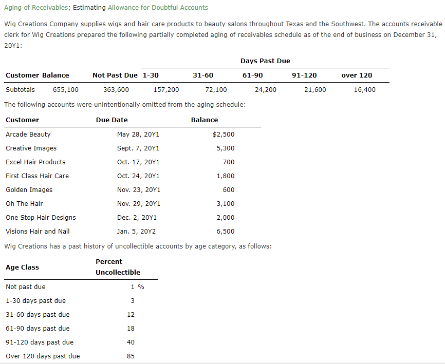 Solved Aging of Receivables; Estimating Allowance for | Chegg.com