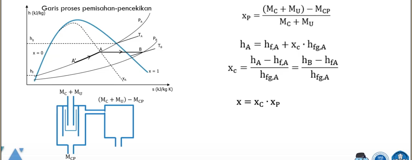 Solved It was a graph of separating and throttling. Prove | Chegg.com
