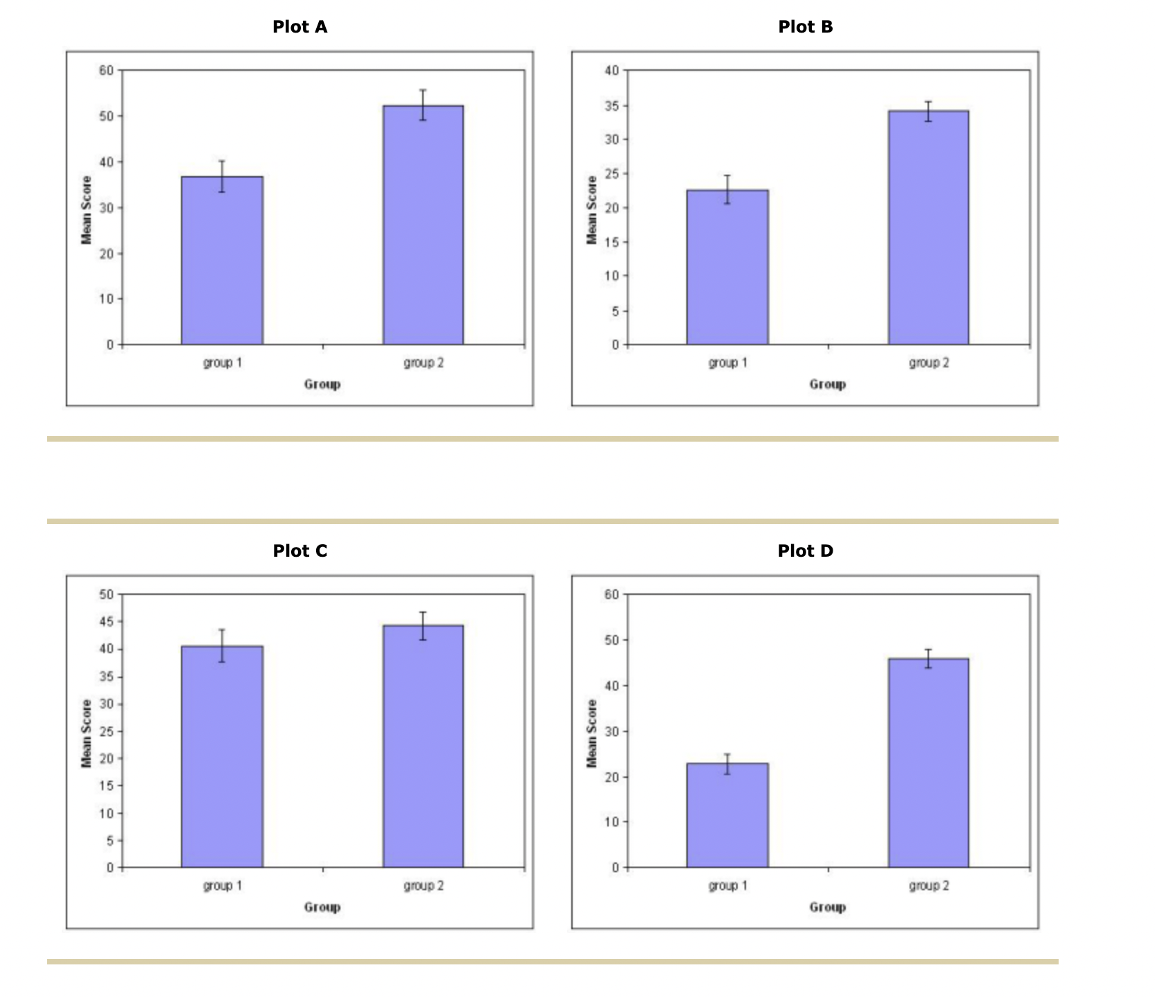 Solved A researcher is investigating whether a reading | Chegg.com