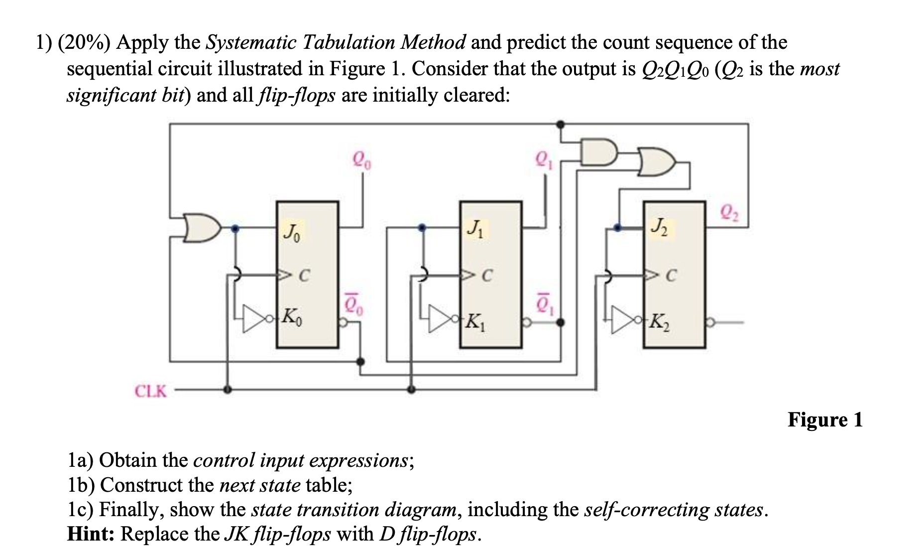 Solved 1) (20\%) Apply the Systematic Tabulation Method and | Chegg.com