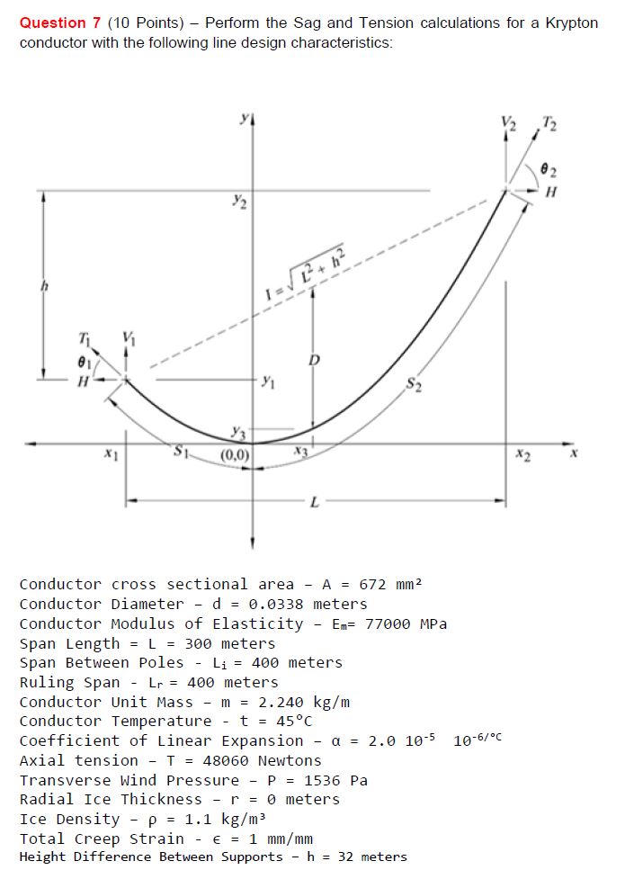 Solved Question 7 (10 ﻿Points) - ﻿Perform the Sag and | Chegg.com