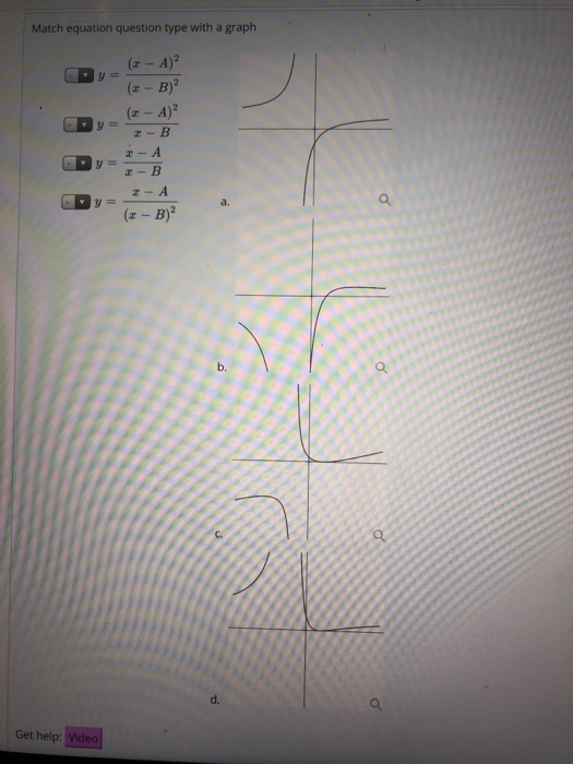 Solved Match equation question type with a graph (z - A)2 (a | Chegg.com