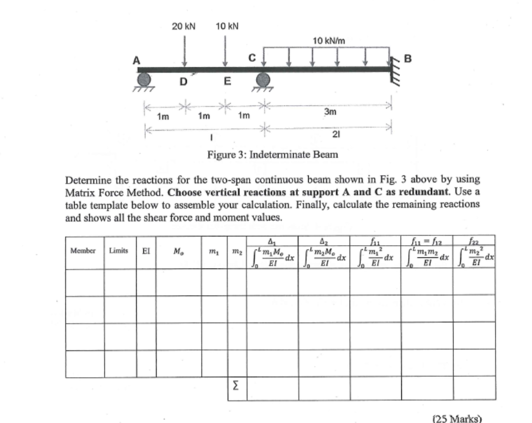 Solved 20 kN 10 KN 10 kN/m D' E2 1m 1m *Im * 3m 21 Figure 3: | Chegg.com