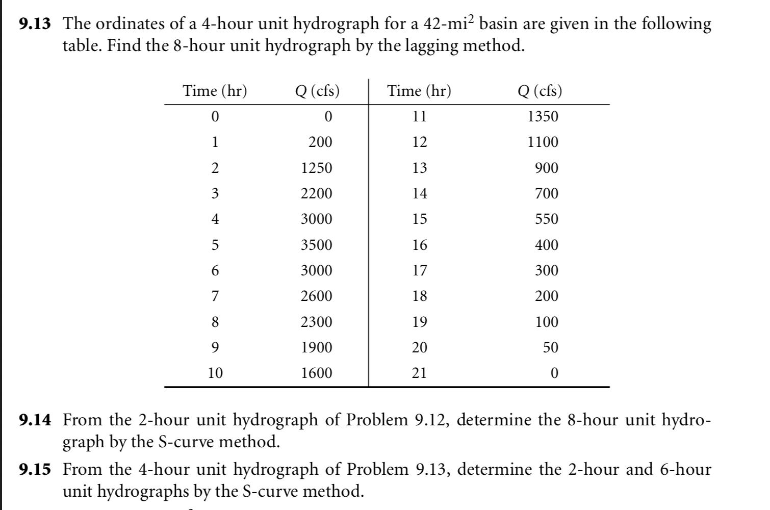Solved 9.15. From the four hour unit hydrograph of problem, | Chegg.com