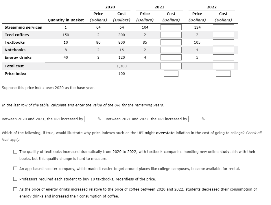 Solved Suppose this price index uses 2020 as the base year. | Chegg.com