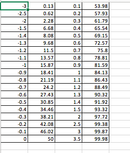 Solved Sketch the normal distribution of heights of adult | Chegg.com