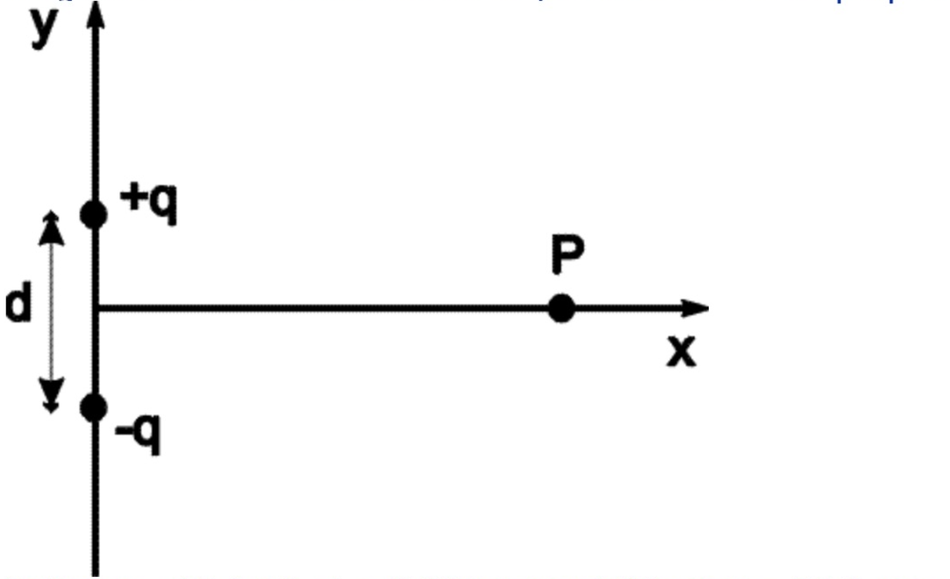 Solved Two charges, +q and -q, are located in the x-y plane | Chegg.com