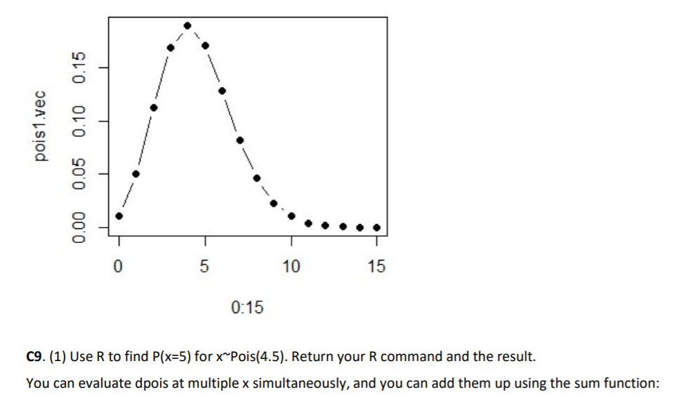 Poisson distribution From Lecture 14 practice | Chegg.com