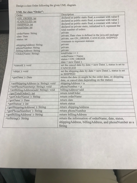 Solved Using the uml make a class file named order, and then | Chegg.com