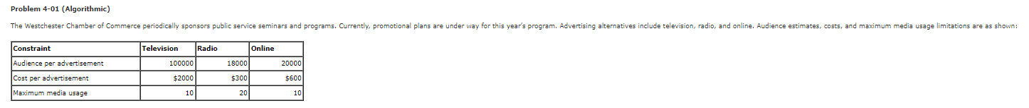 Solved Problem 4-01 (Algorithmic) \begin{tabular}{|l|r|r|r|} | Chegg.com