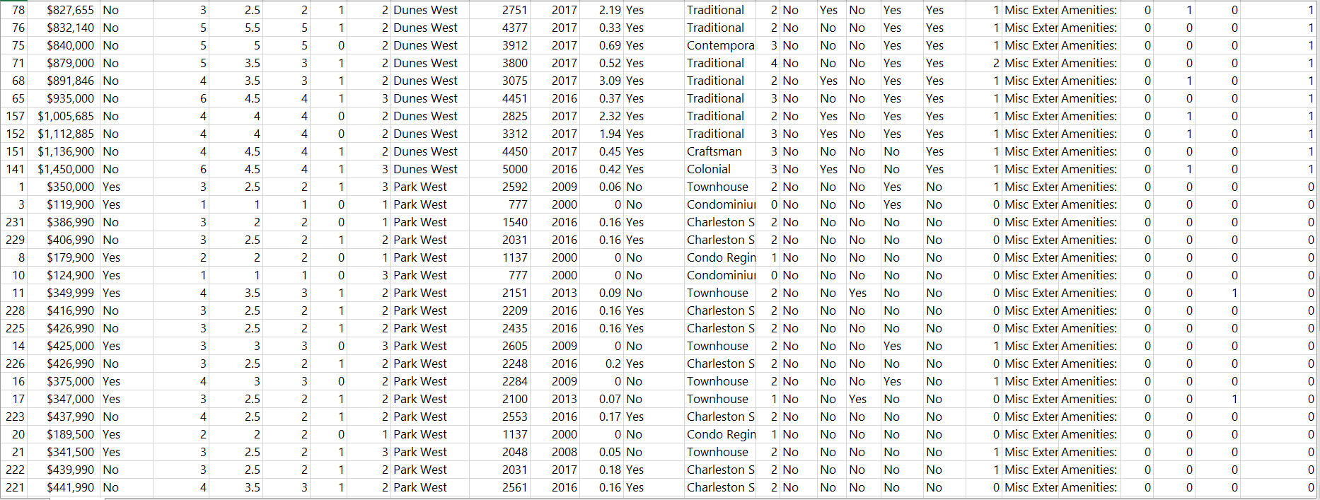 Chapter Project Home Sweet Home: Using Multiple | Chegg.com