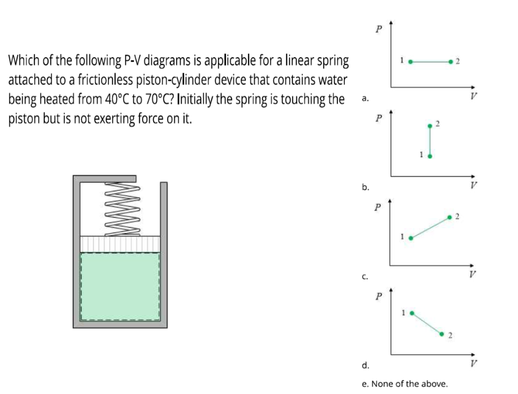 Solved P Which of the following P-V diagrams is applicable | Chegg.com
