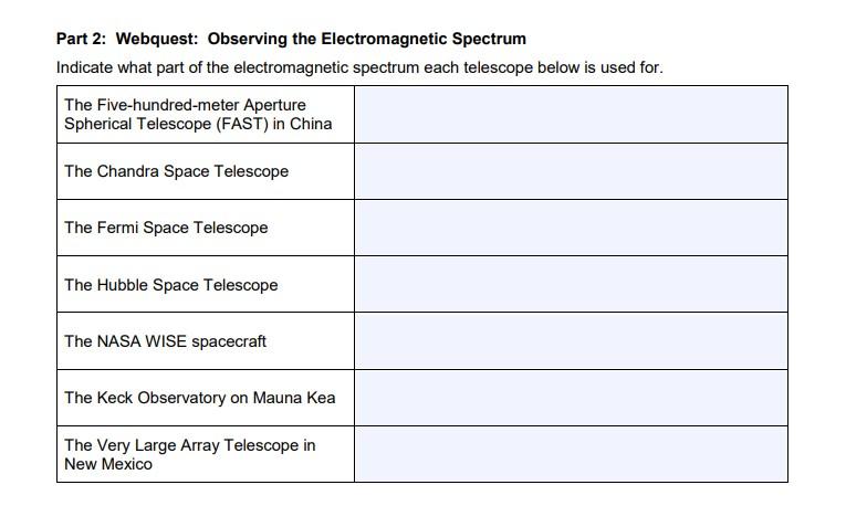 Solved Part 2: Webquest: Observing the Electromagnetic | Chegg.com