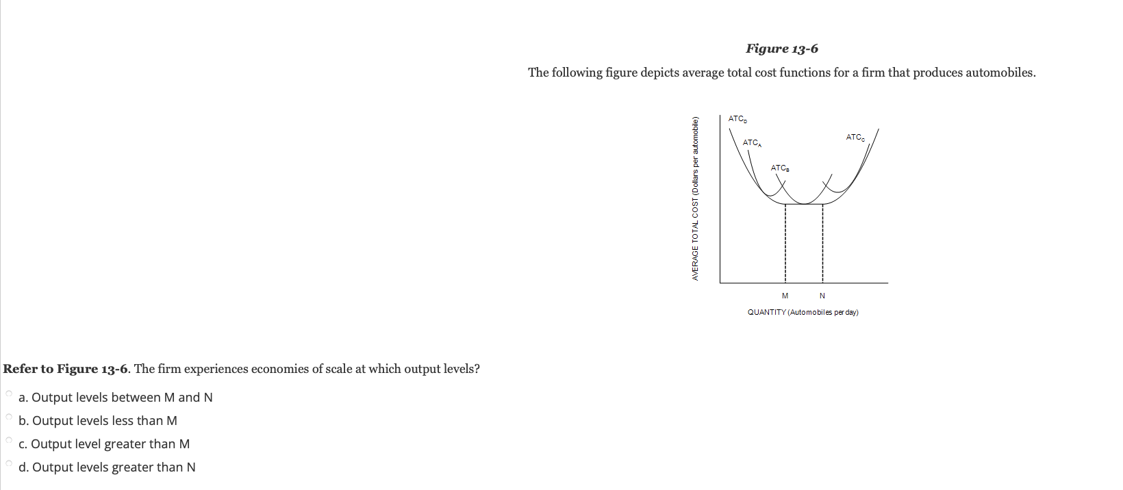 Solved Refer to Figure 13-6. The firm experiences economies | Chegg.com