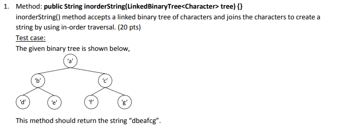 Solved 1. Method: public String | Chegg.com