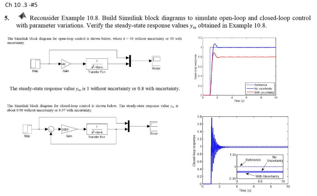 5. Reconsider Example 10.8. Build Simulink block | Chegg.com