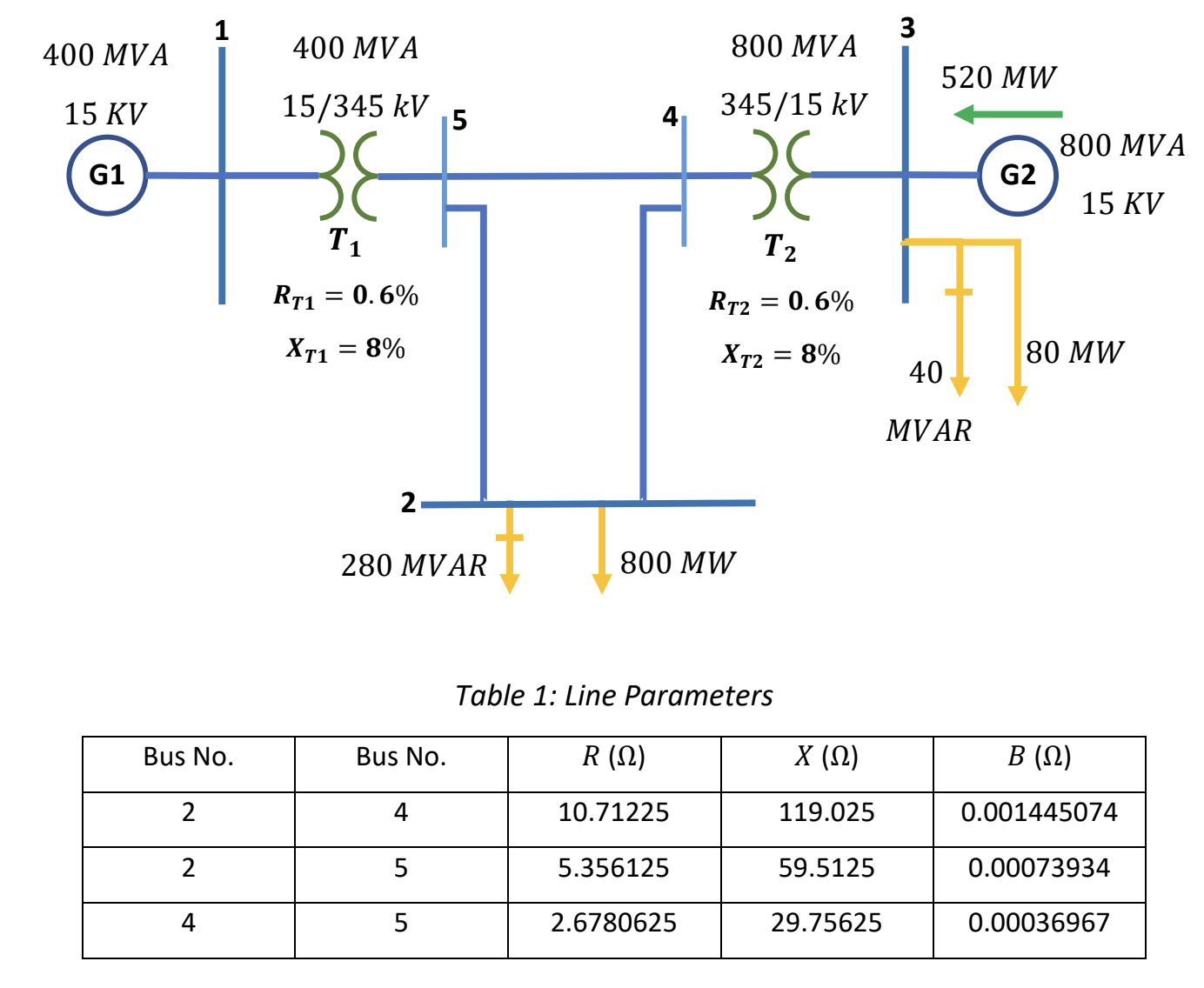 Solved Use Newton-Raphson power flow methods, calculate all | Chegg.com