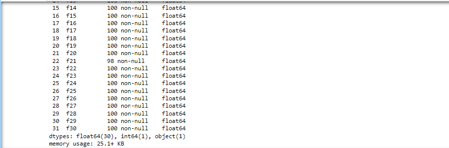 Solved I understand you don't have access to the .csv file | Chegg.com