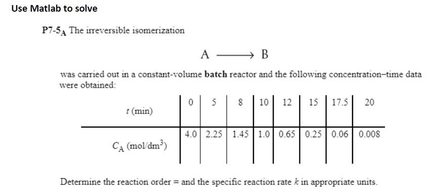 Solved was carried out in a constant-volume batch reactor | Chegg.com