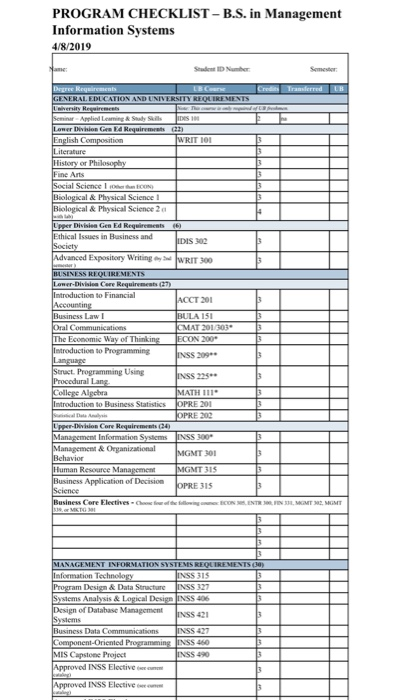 Solved Helped Needed With This Sql Database Assignment 