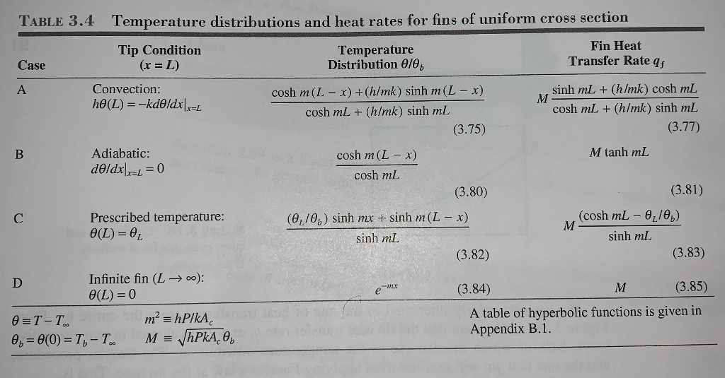 Solved TABLE 3.4 Temperature distributions and heat rates | Chegg.com