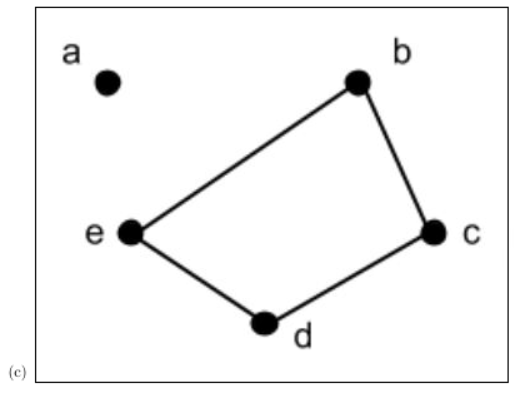 Solved Analyze Each Graph Below To Determine Whether It Has 8867