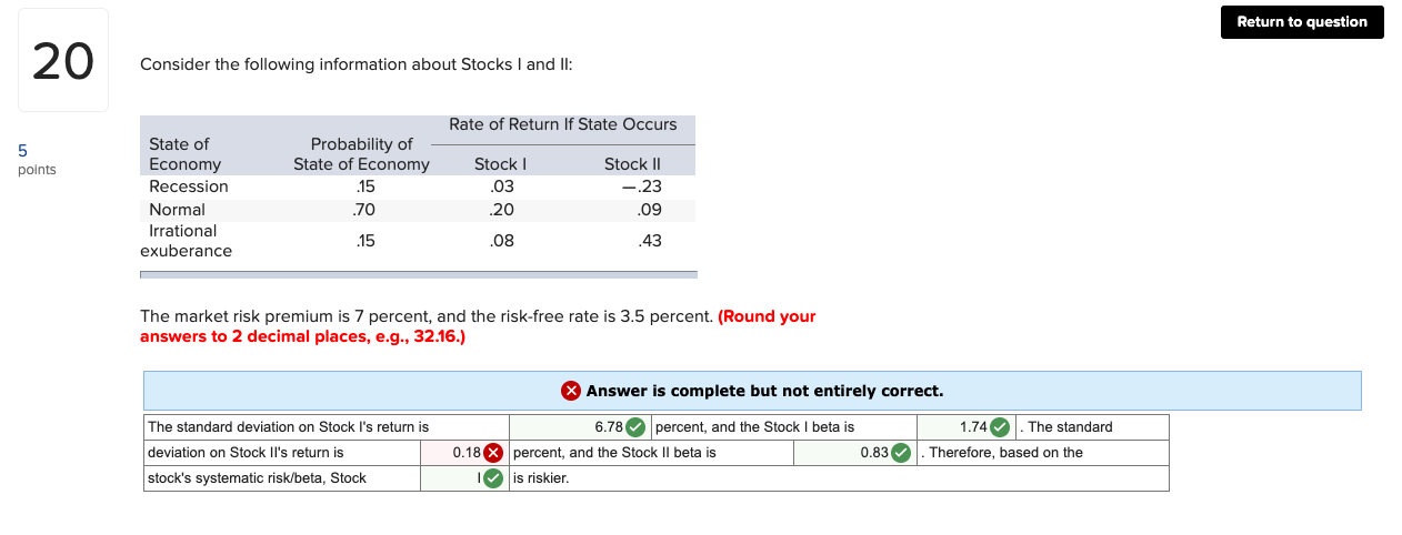Solved Stock Y has a beta of 1.2 and an expected return of | Chegg.com