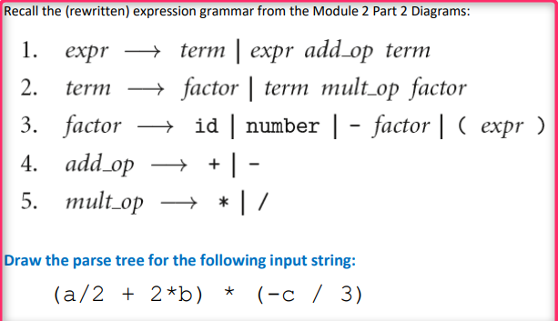 Solved 1. expr term ∣ expr add_op term 2. term factor ∣ | Chegg.com