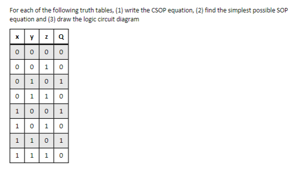 Solved For each of the following truth tables, (1) write the | Chegg.com
