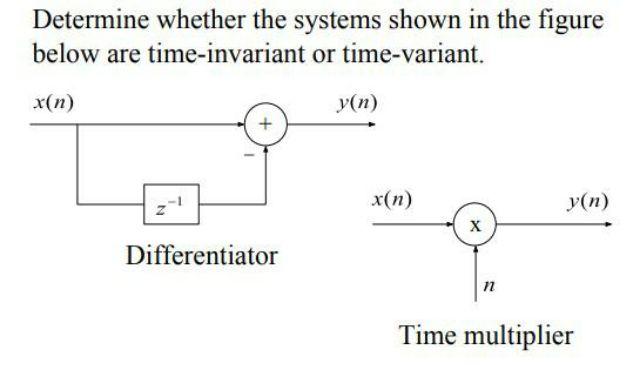 Solved Determine whether the systems shown in the figure | Chegg.com