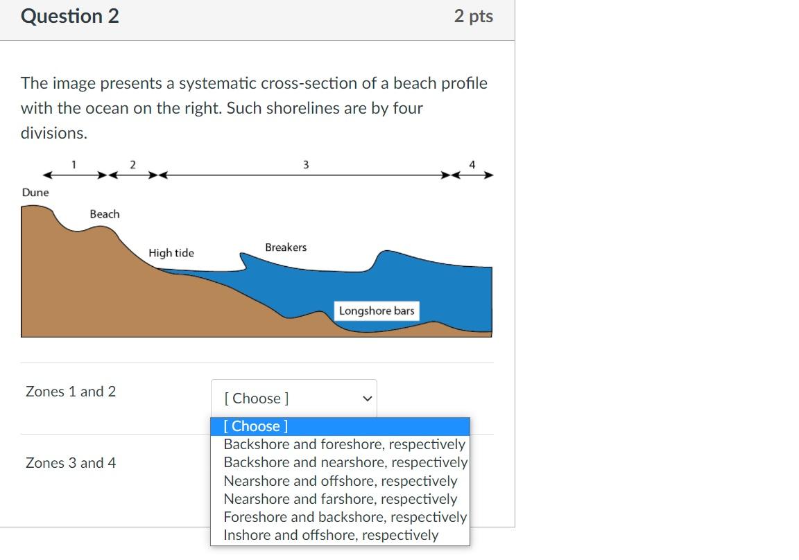 Solved Question 2 2 pts The image presents a systematic | Chegg.com