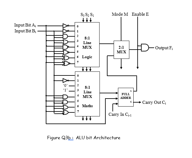 Solved a) Figure Q3a shows the structure of a 4-bit full | Chegg.com