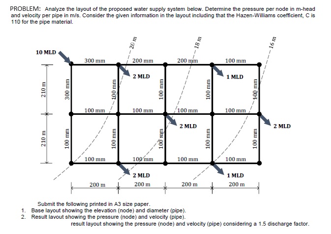 Solved HYDRAULIC ENGINEERING PROBLEM: PIPE NETWORK ANALYSIS | Chegg.com