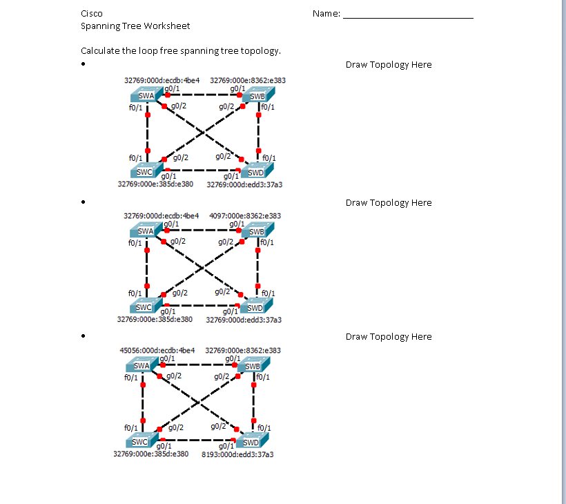 Calculate the loop free spanning tree topology. ⦁ | Chegg.com