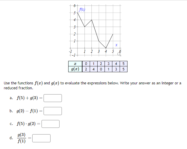 Solved Use the functions andto evaluate the expressions | Chegg.com
