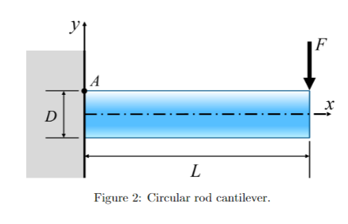 Solved 6. (12 points total) A solid rod with a circular | Chegg.com