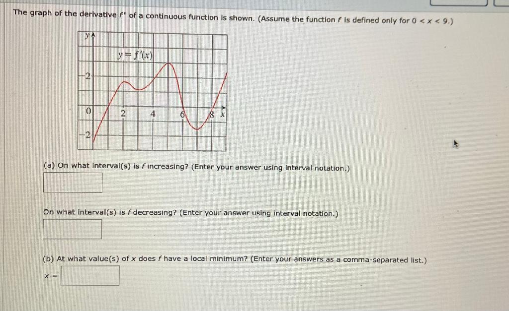 Solved The graph of the derivative f' of a continuous | Chegg.com