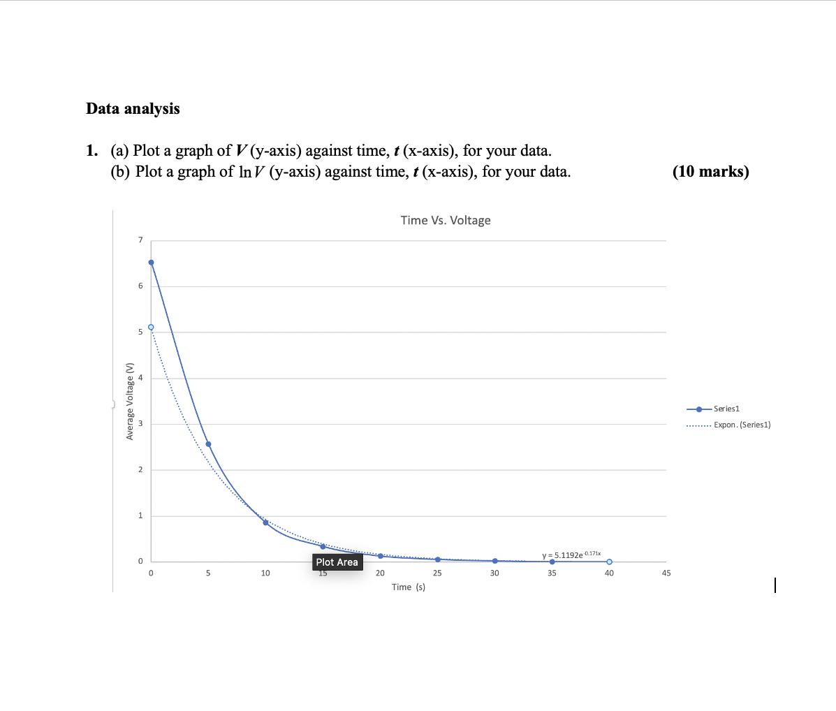 Solved 2. Use your graph in 1(a) and the method described in | Chegg.com