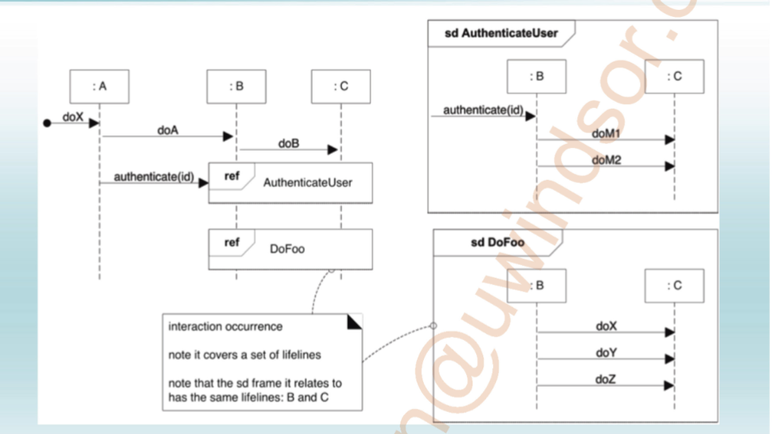 Solved Illustrated in the attached file of | Chegg.com
